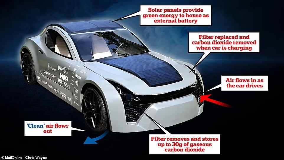 ZEM រថយន្តថ្មីទំនើបលើសការរំពឹងទុក ដើរដោយថាមពលអគ្គិសនីផង